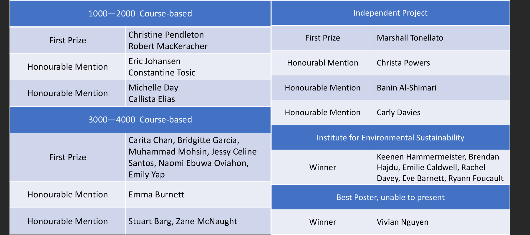 Schedule - MRU Faculty of Science and Technology Research Day 2022